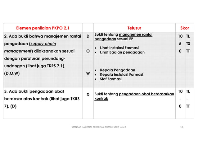 Pkpo instrumen sutoto | PDF