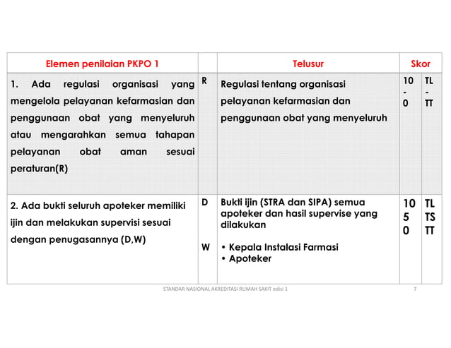 Pkpo instrumen sutoto | PDF