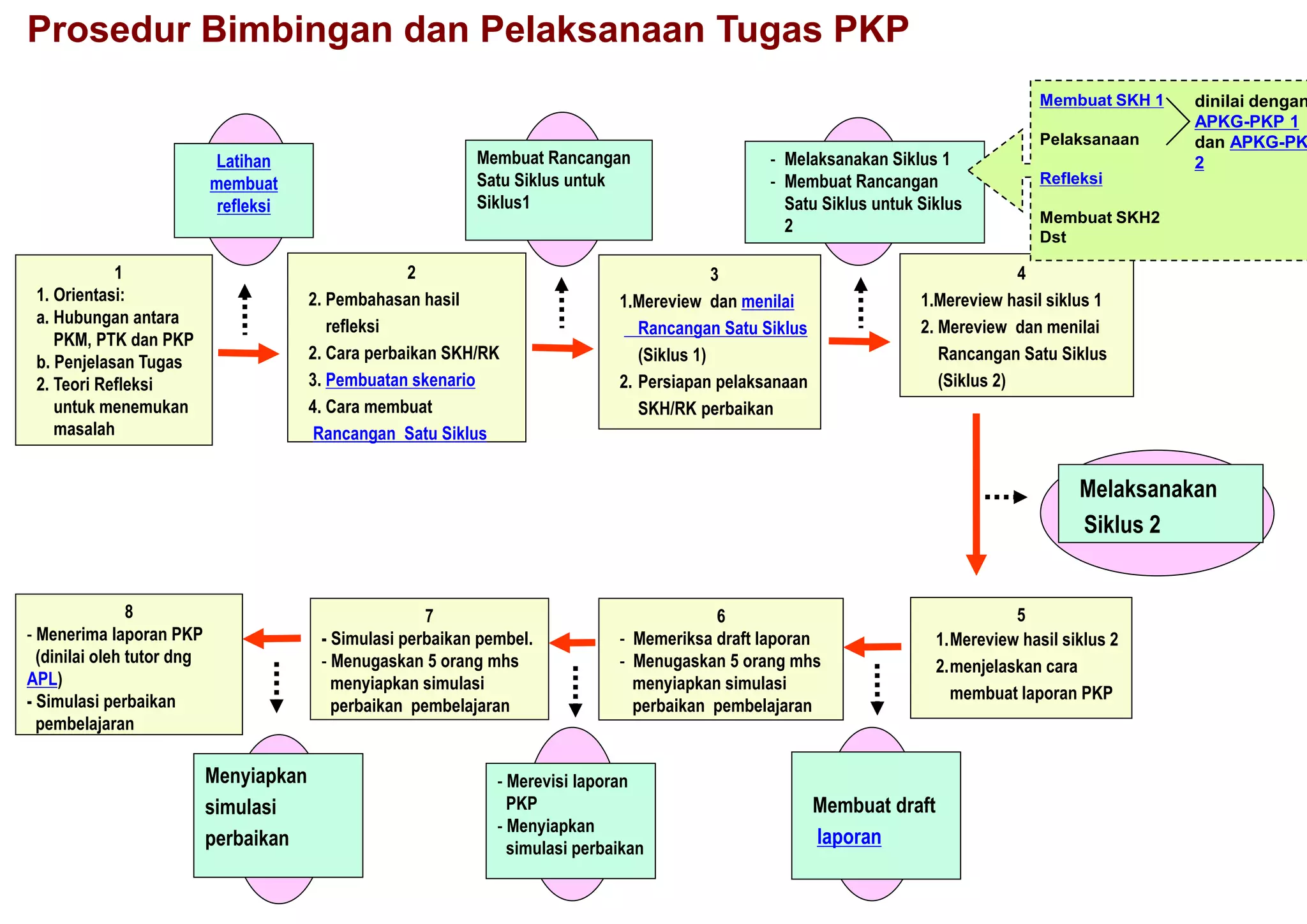 PKP Pertemuan 1.ppt