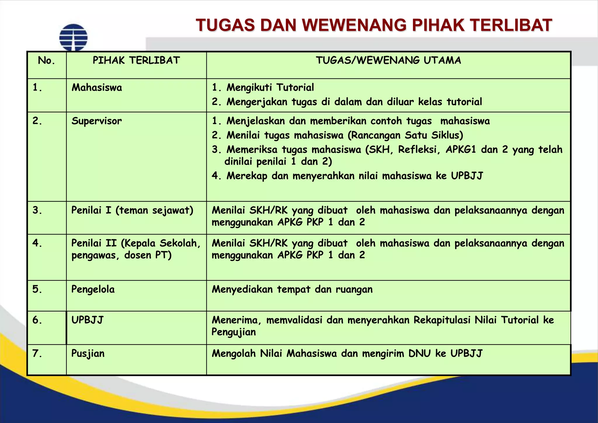PKP Pertemuan 1.ppt