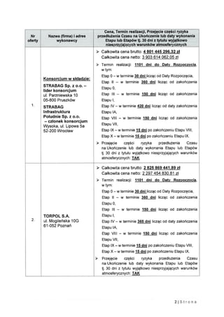 PKP PLK | PDF