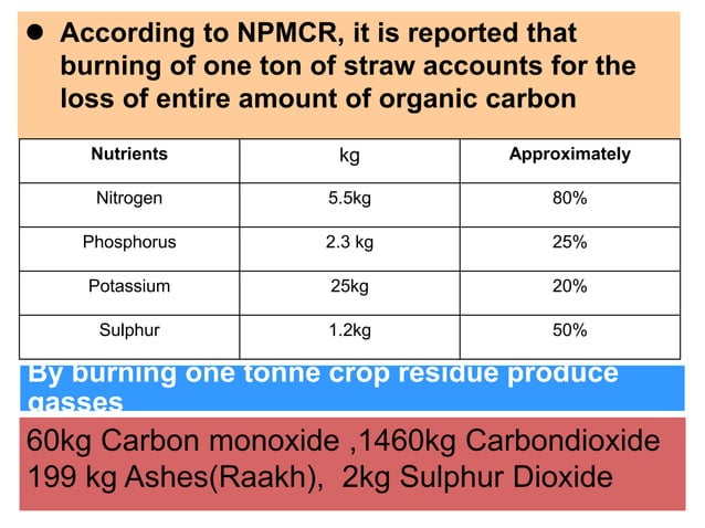 crop residue management in different crops .ppt