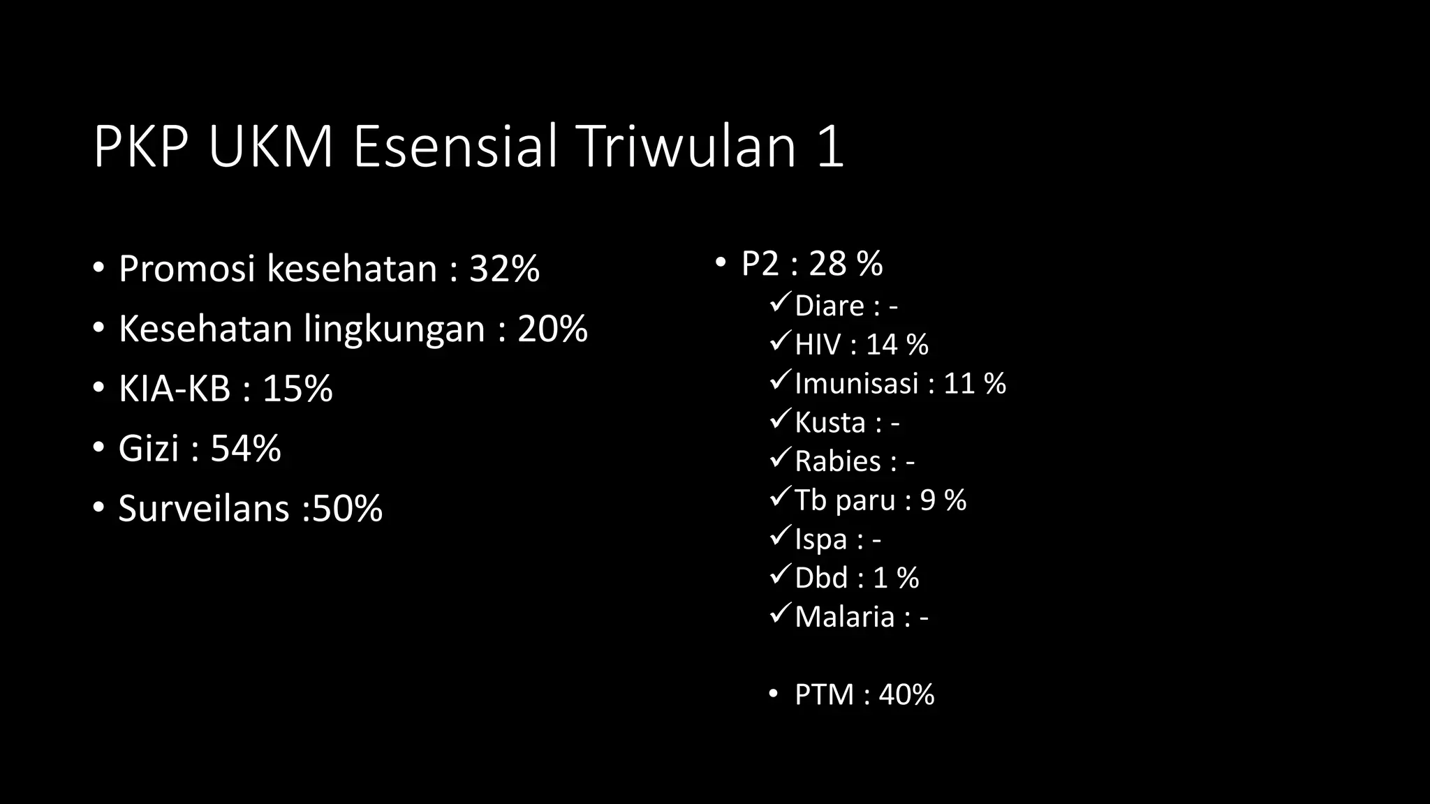 PKP TRIWULAN 1 PUSKESMas anjir serapat.pptx