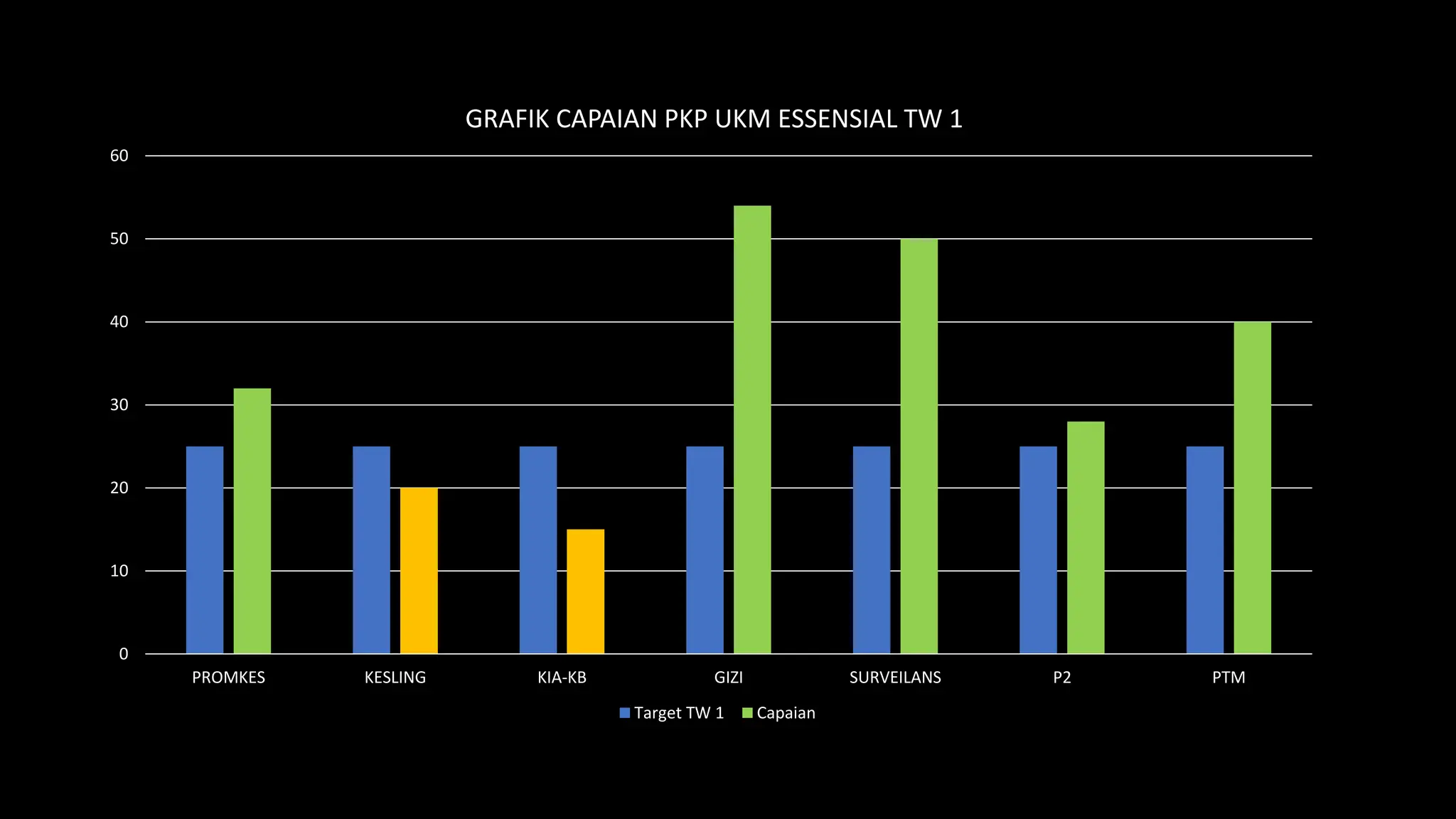 PKP TRIWULAN 1 PUSKESMas anjir serapat.pptx