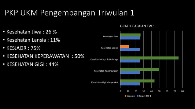 PKP TRIWULAN 1 PUSKESMas anjir serapat.pptx