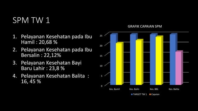 PKP TRIWULAN 1 PUSKESMas anjir serapat.pptx