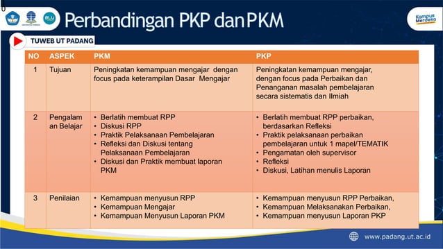 PKP TTM 1.pptx