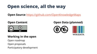 Open Knowledge Maps Overview & Business Model | PPT