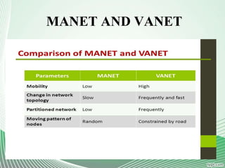 VANET | PPTX | Computer Networking | Computing