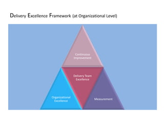 PKS Delivery Excellence Framework | PPTX | Business | Business and Finance
