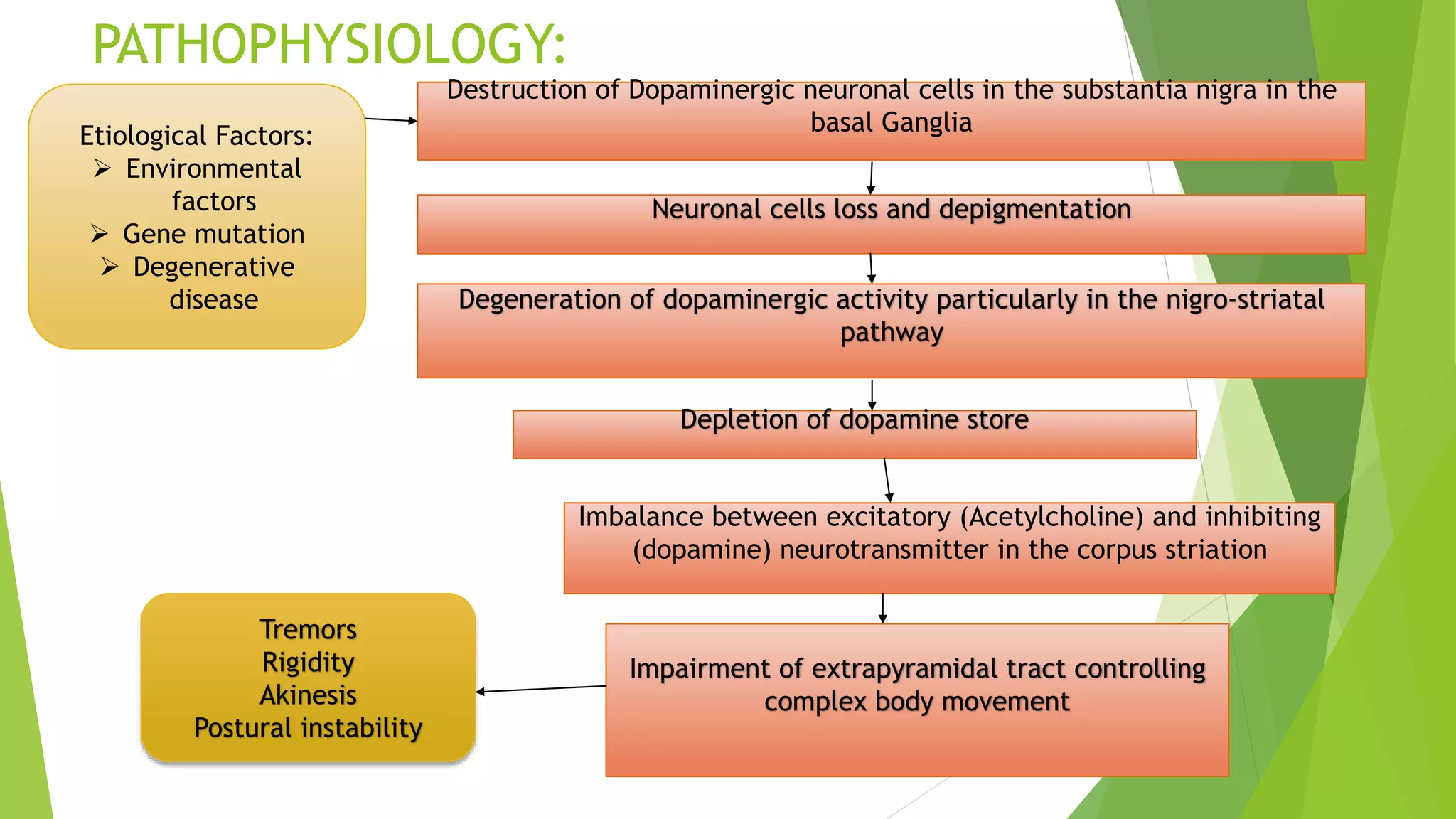 PARKINSON'S DISEASE | PPTX