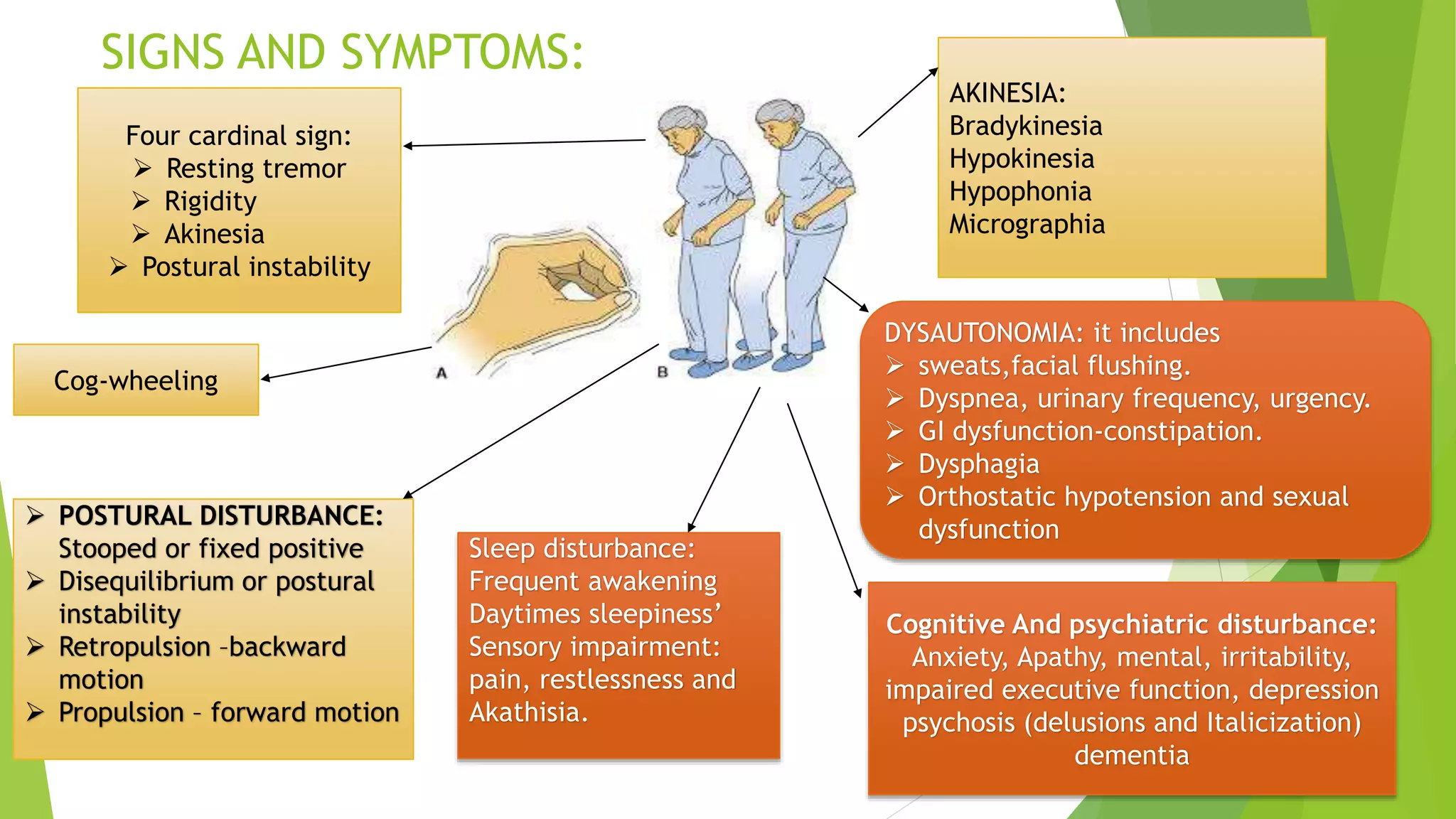 PARKINSON'S DISEASE | PPTX