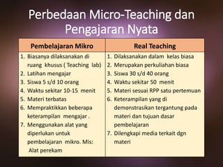 microteaching zdhbwhbhdfcbdhryeweg .pptx