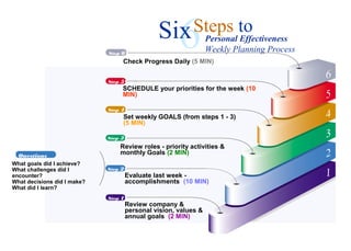 Personal effectiveness | PPT