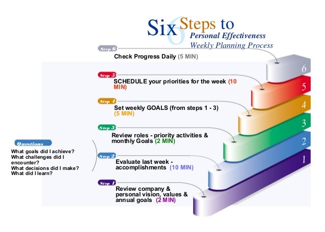 Personal effectiveness