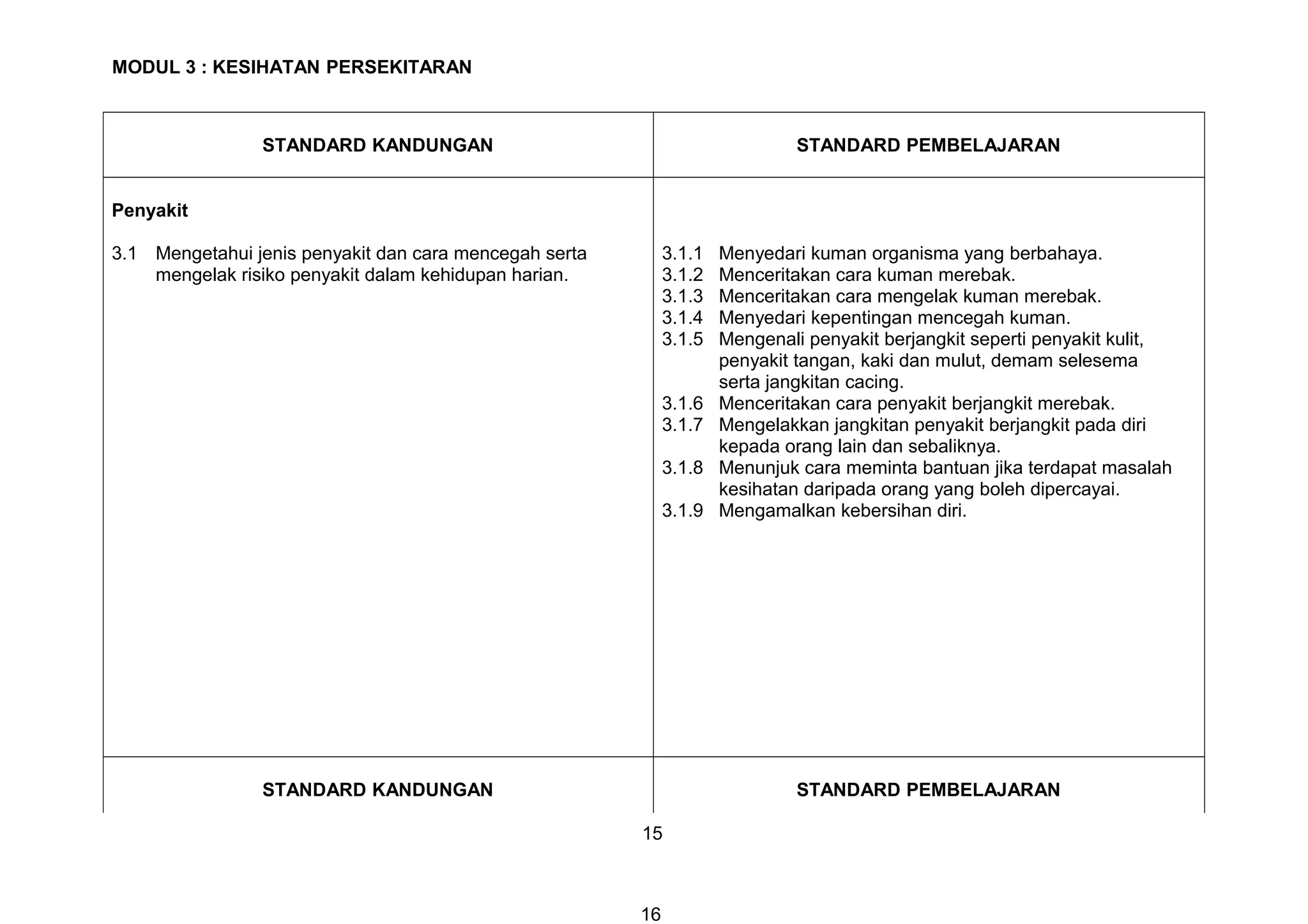 Pk tahun 1 (modul 3) | PPT