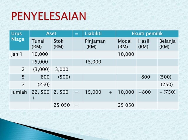 Pk ting 2 simpan kira | PPT