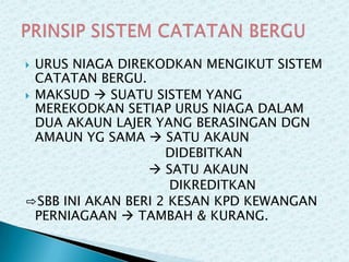 Pk ting 2 simpan kira | PPT