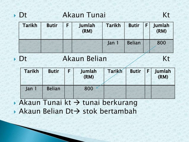 Pk ting 2 simpan kira | PPT
