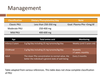 Phenylketonuria | PPTX