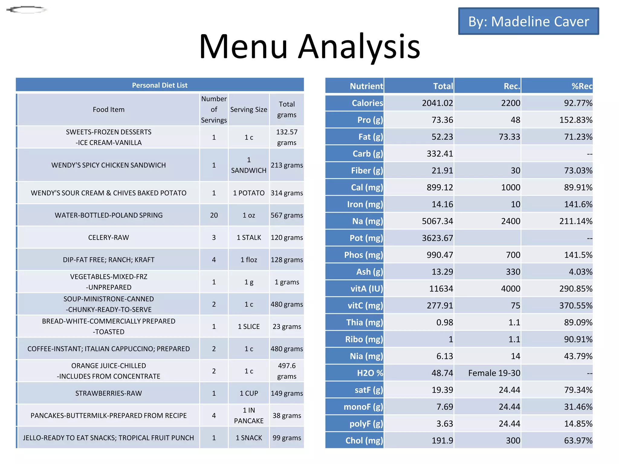 Pku diet | PPTX