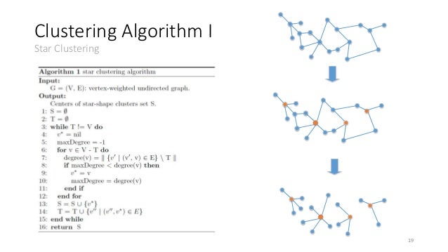 Feature Extraction For Effective Microblog Search And Adaptive Cluste…
