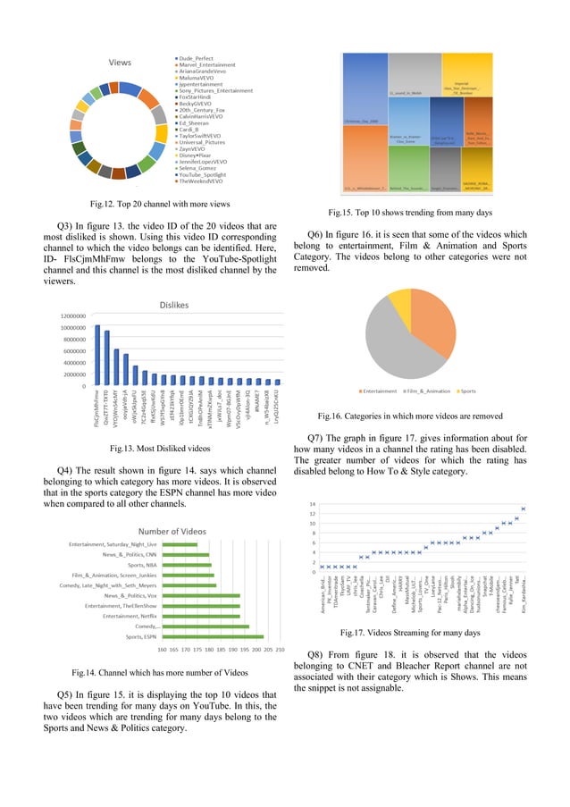Data Intensive Architectures | PDF