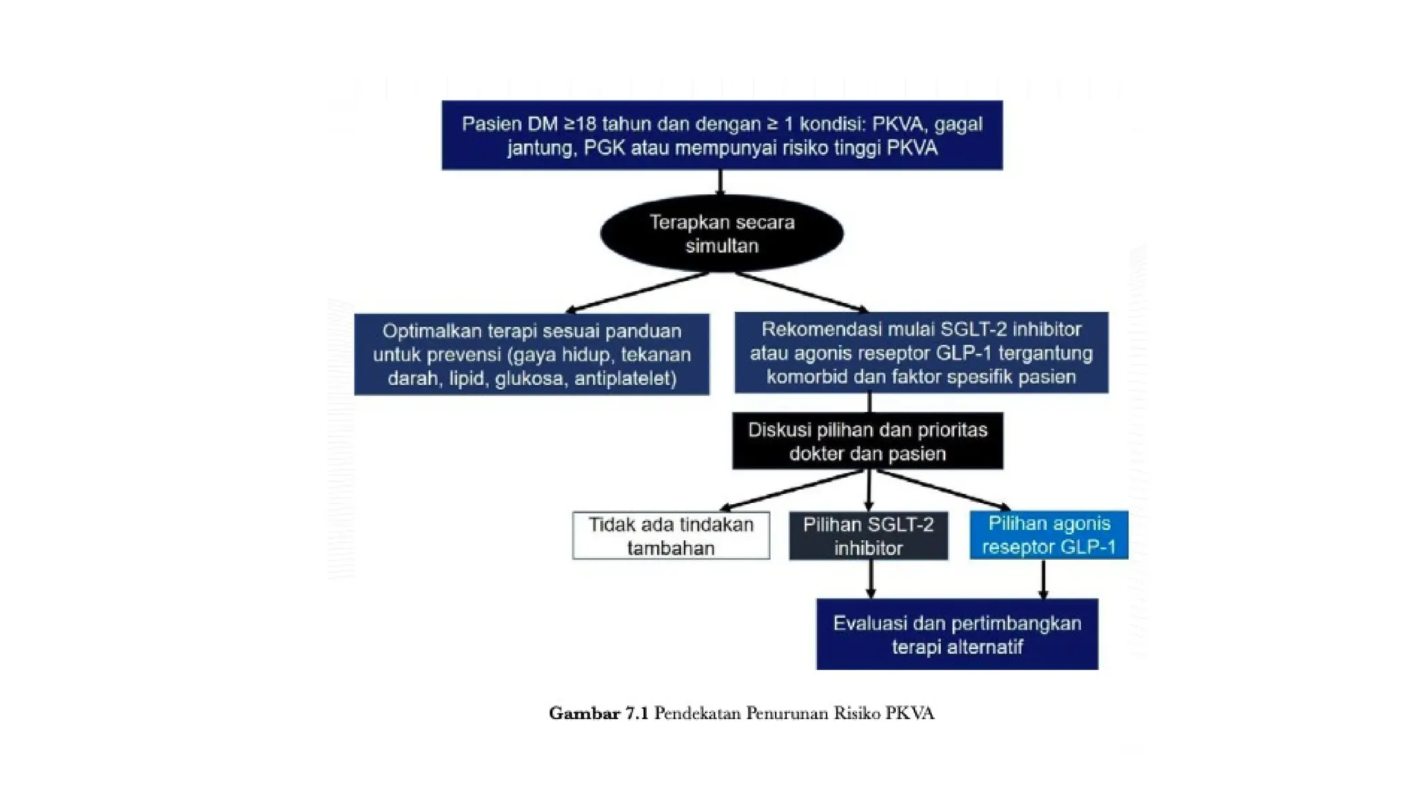 prevention cardiovascular (PERKI-INAHEART) | PPTX
