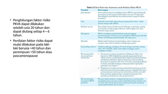 prevention cardiovascular (PERKI-INAHEART) | PPTX