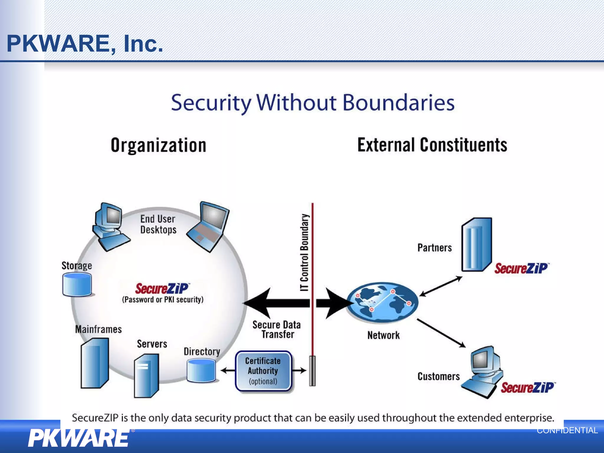 PKWARE Security Solution | PPT