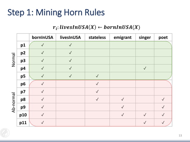 Exception-enrcihed Rule Learning from Knowledge Graphs | PPT