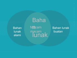 Produksi Kerajinan Bahan Lunak | PPTX