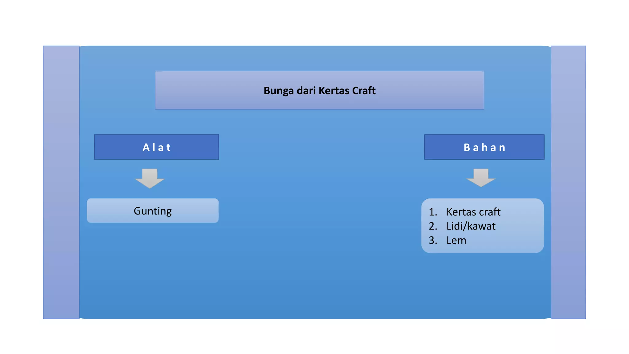 kerajinan tangan bunga dari kertas craft | PPTX