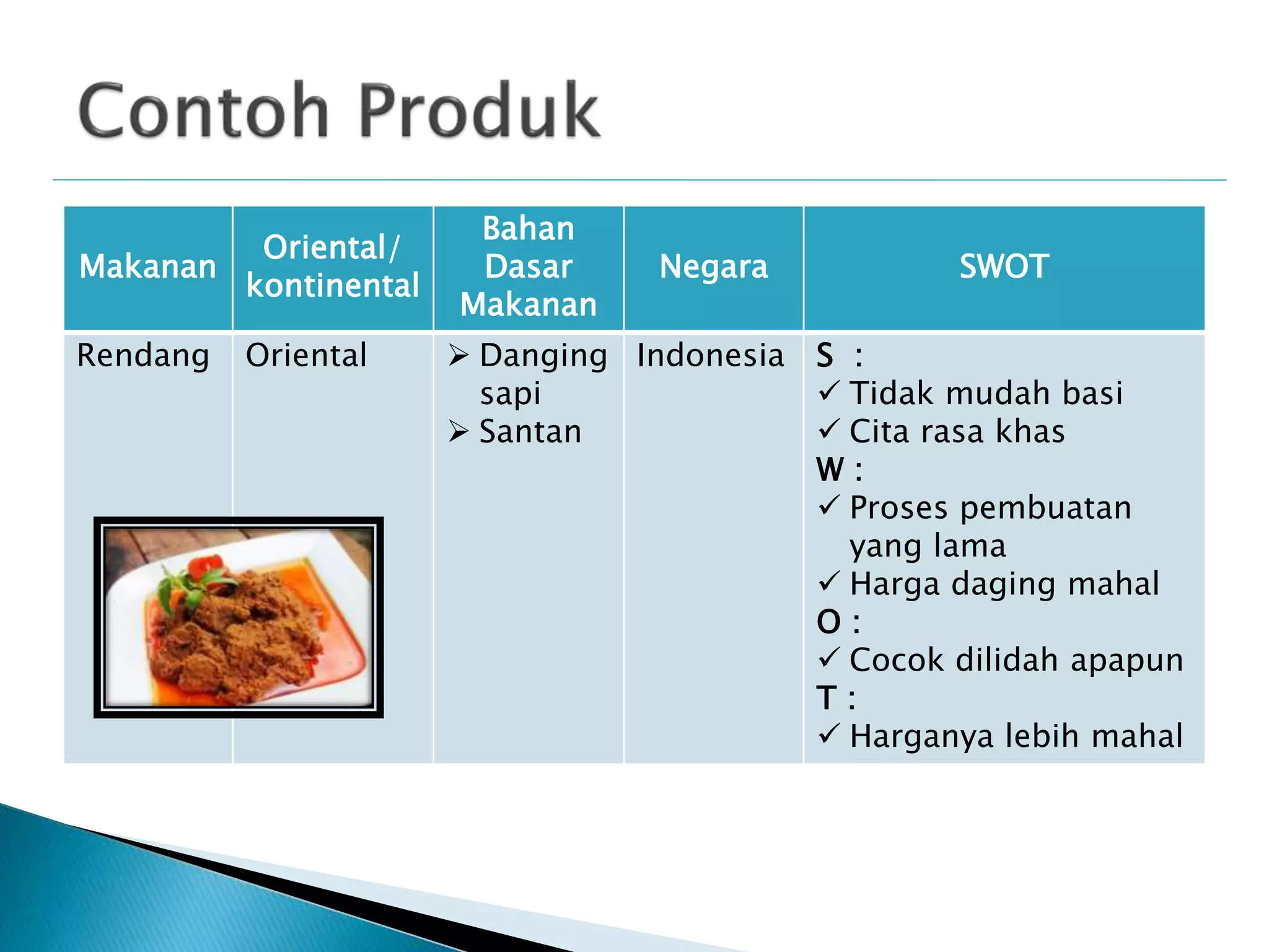 Pkwu (Perencanaan Usaha Makanan Internasional) | PPTX