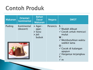 Pkwu (Perencanaan Usaha Makanan Internasional) | PPTX