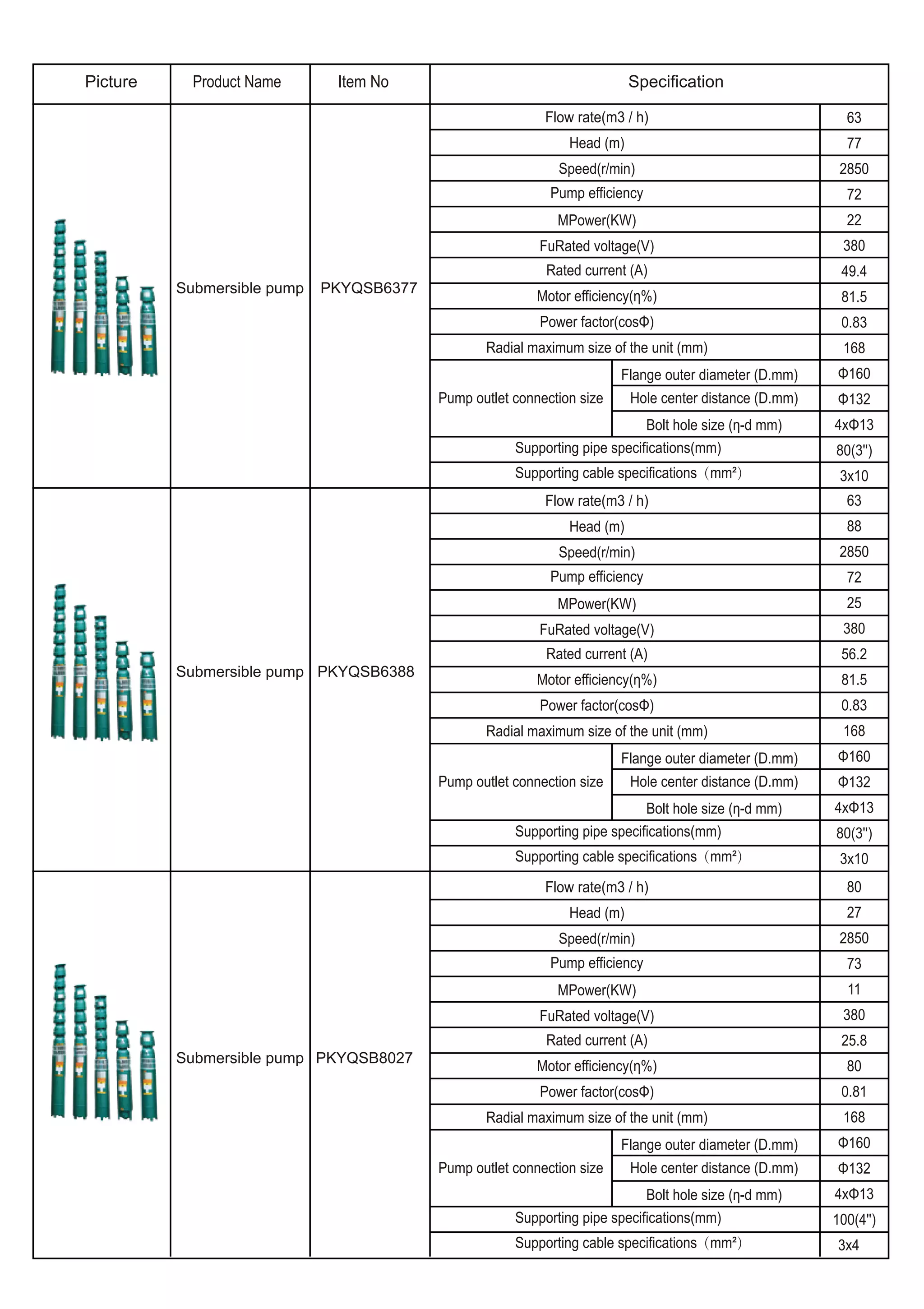 Pkydrip water pump and solar power pump for drip irrigation | PDF
