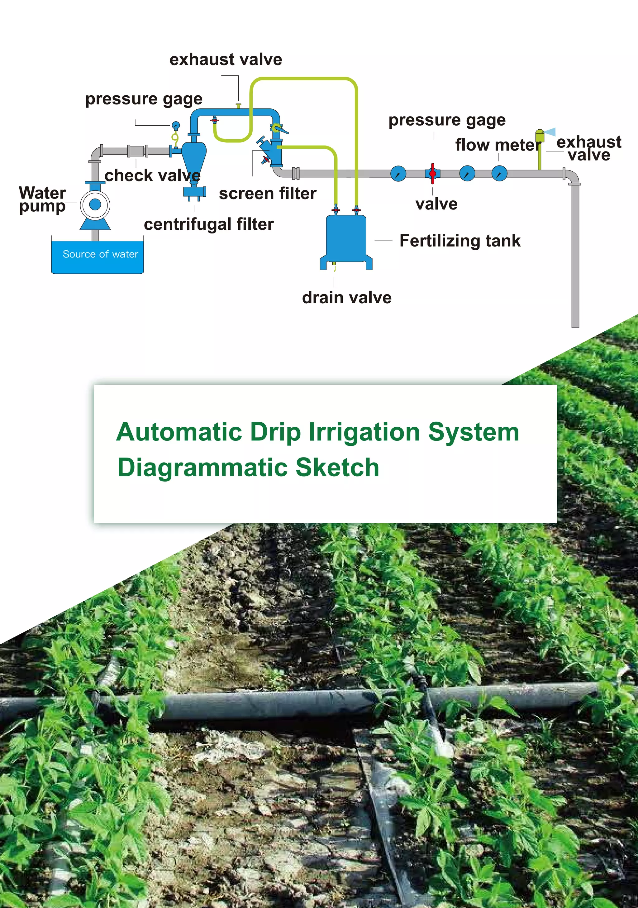 Pkydrip 20 hectare drip irrigation system from keshun trading | PDF