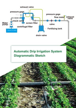 Pkydrip 20 hectare drip irrigation system from keshun trading | PDF
