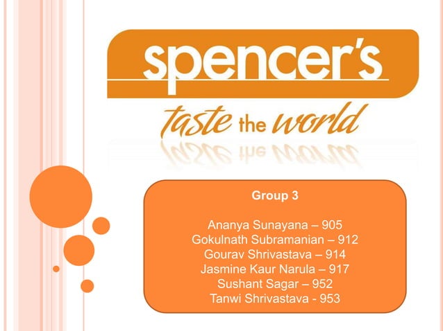 Spencers Private Labels | PPTX