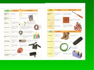 Tema 6: Los plásticos - Els plàstics. | ODP