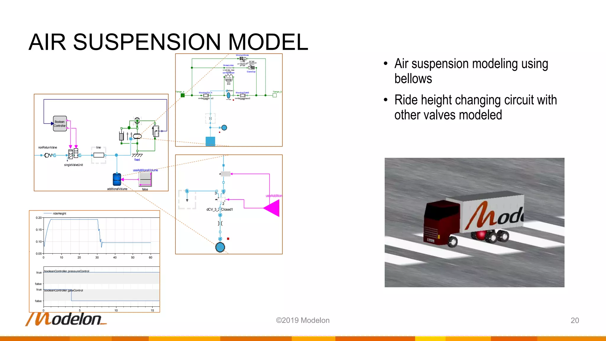 Pneumatics Library - Overview | PPTX