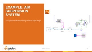 Pneumatics Library - Overview | PPTX