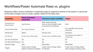 PL-400T00A-ENU-PowerPoint_03.pptx - Power Platform | PPTX
