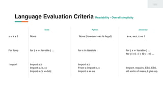 PL Lecture 01 - preliminaries | PPT