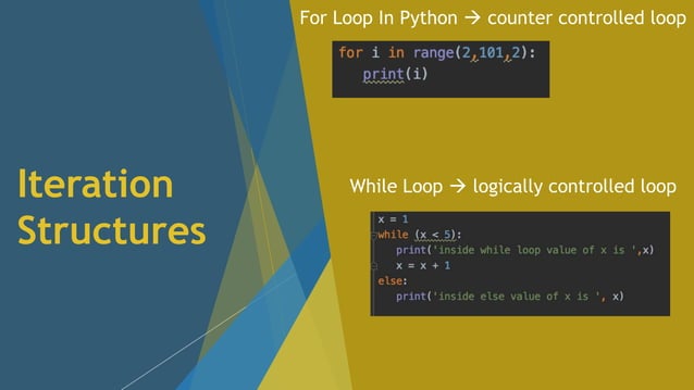 Python Programming language | PPT