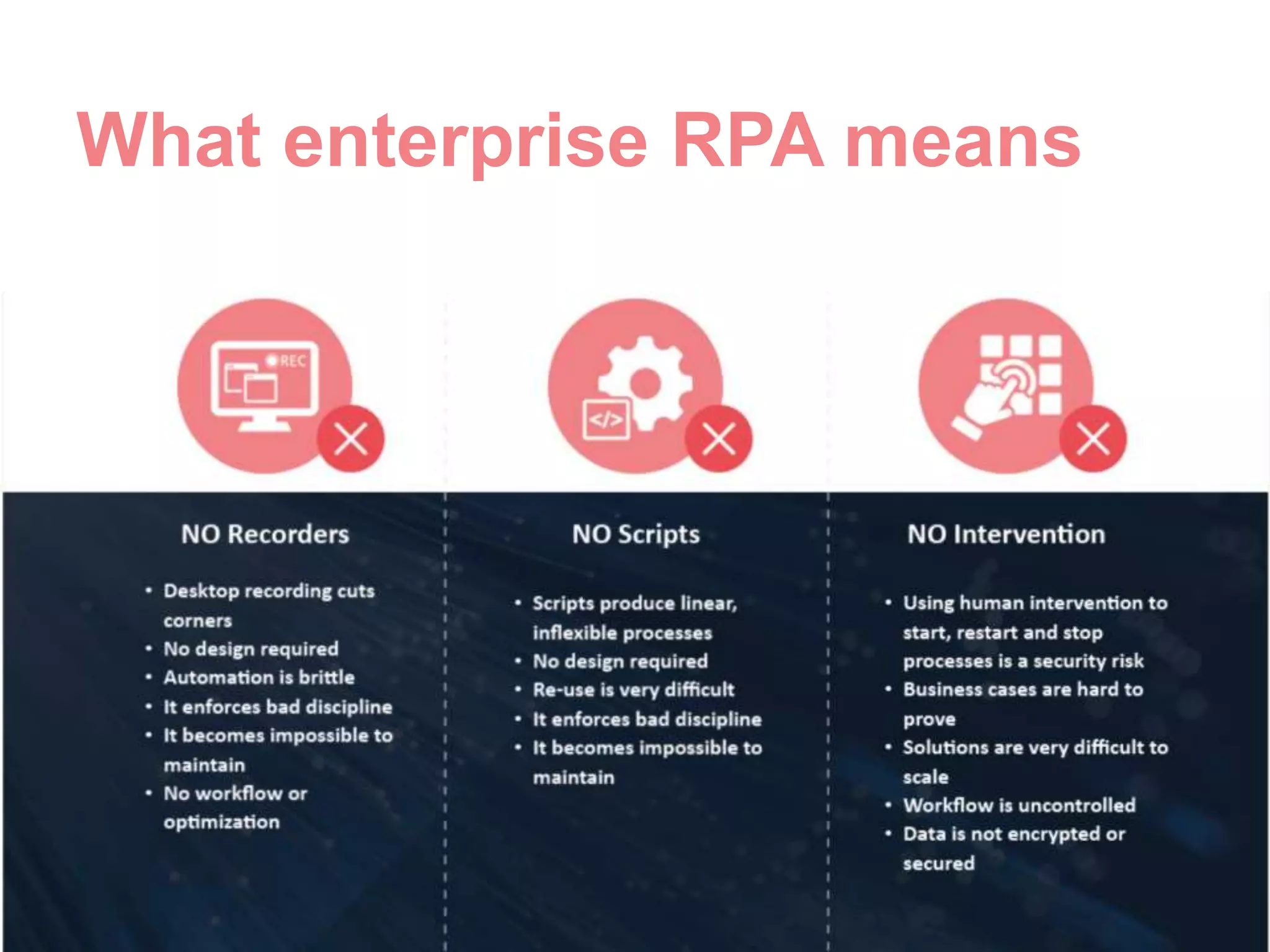 AI & Robotic Process Automation (RPA) to Digitally Transform Your ...