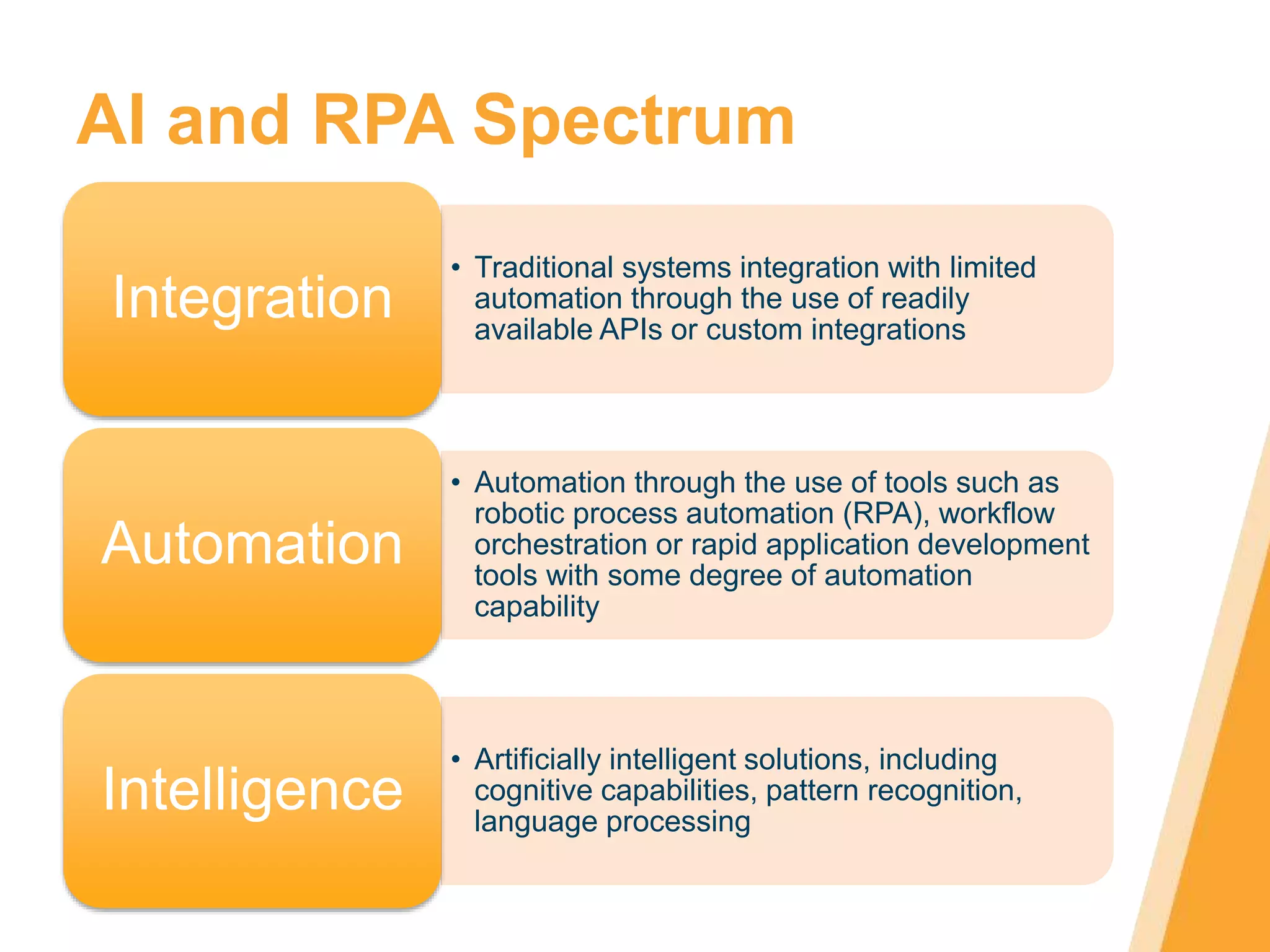 AI & Robotic Process Automation (RPA) to Digitally Transform Your ...