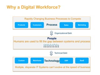 AI & Robotic Process Automation (RPA) to Digitally Transform Your ...
