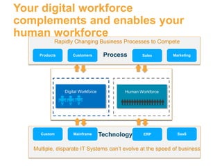 AI & Robotic Process Automation (RPA) to Digitally Transform Your ...
