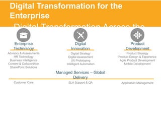 AI & Robotic Process Automation (RPA) to Digitally Transform Your ...